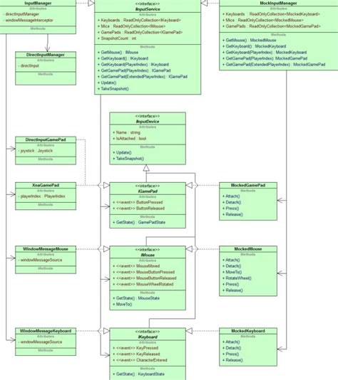 Nuclex Games Blog Page 4 Programming Arts And Video Games