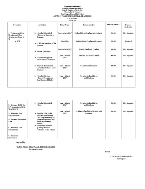 Action Plan In Remedial Teaching Teachers