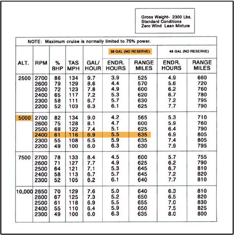 Aircraft Performance