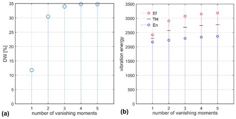 sensors free full text detection of tram wheel faults using mems