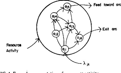Figure 1 From Application Of Queueing Network Models To Optimization Of