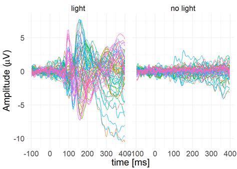 Eeg Processing With Python But In R Redux Matt Craddock