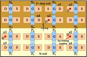 The Placement Of The MOSFETs Of The Storage Structure Of The Proposed Download Scientific
