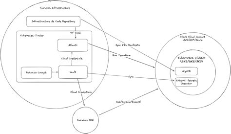 Deep Dive How To Improve Kubernetes Management With Iac Tools
