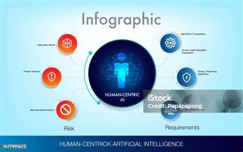인간 중심 Ai 모델 템플릿의 6 가지 원칙에 대한 인포 그래픽 제목을 쉽게 변경하고 데이터 타임 라인 다이어그램 로드맵 보고서 또는 진행 프레젠테이션을 적용 할 수