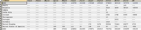 Mysql Pivot Query With Total Stack Overflow