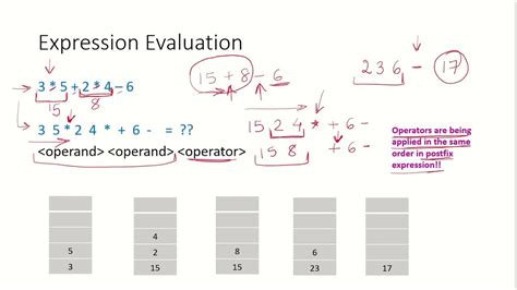 Dsa18c Arithmetic Expression Evaluation Using Stack Youtube