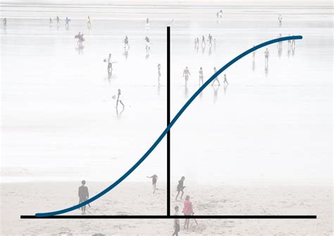 How To Run Logistic Regression On Aggregate Data In Python Predictive Hacks