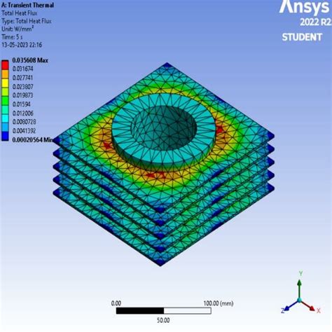 Temperature Distribution Of Rectangular Fin Fig 10 Heat Transfer Per Download Scientific