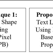 Proposed Page Segmentation Method Download Scientific Diagram