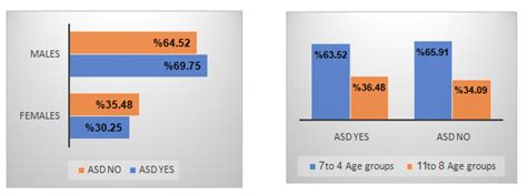 A Numbers Of Male And Female Instances B Age Groups Frequency In The Download Scientific