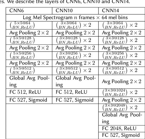 Table From Pretrained Audio Neural Networks For Speech Emotion Recognition In Portuguese