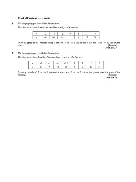 graphing functions from tabular data drawing graphs based on x y pairs