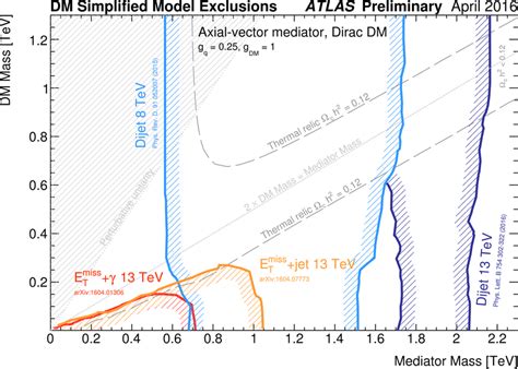 Atlas Dm Search Summary Plot Download Scientific Diagram