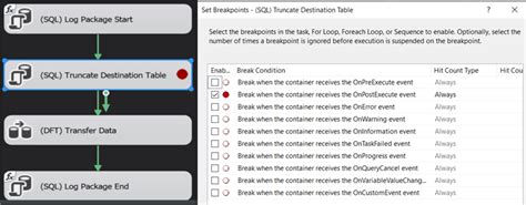 What Is An SSIS Package