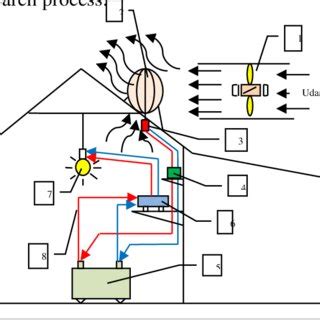 Installation Research Download Scientific Diagram