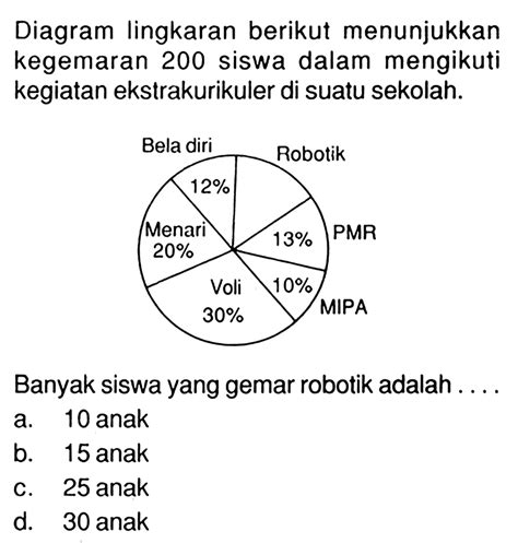 Kumpulan Contoh Soal Statistika Matematika Kelas 7 Colearn Halaman 5