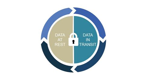 Trusted Computing Cyber Security Data Assurance Military And Aerospace