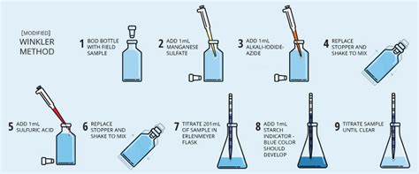 One Part Of Chemistry Dissolved Oxygen Do