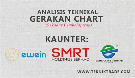 Analisis Teknikal Gerakan Chart Kaunter Saham Ewein Smrt Dan Eg