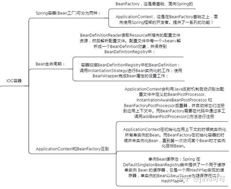 赶紧收藏！java大牛熬夜一周肝出的《spring aop ioc源码笔记》 知乎