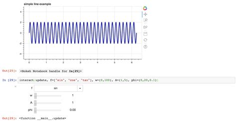 Plot Does Not Display In Jupyter Nb Community Support Bokeh Discourse