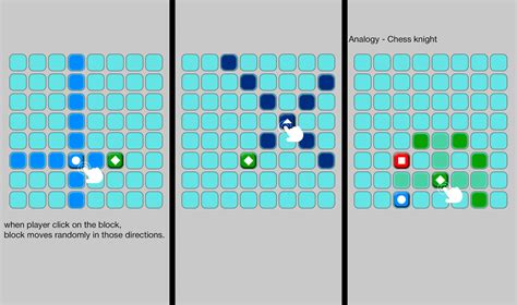 Grid Based Movement Variations Godot Forums