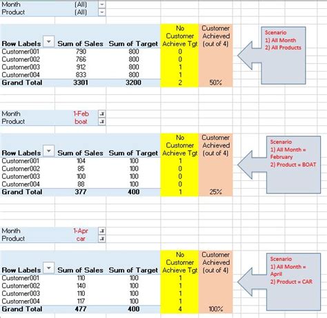 Creating A Tag Based On Dax Outcome Microsoft Fabric Community