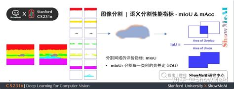 深度学习与计算机视觉教程14 图像分割 Fcnsegnetu Netpspnetdeeplabrefinenet（cv通关指南·完结） 知乎
