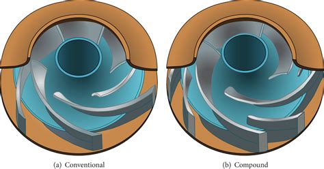 Impeller Geometry Of Both Conventional And Compound Impellers