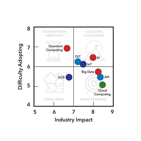 Distributed Ledger Technology Tfg Tradetech Research