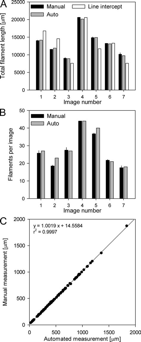 Comparison Of The Different Methods For An Internal Validation Set Of Download Scientific