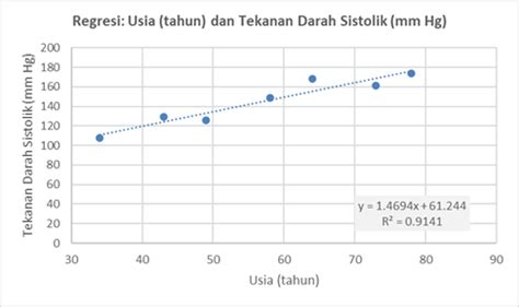 Evaluating The Quality Of Linear Regression Models A Complete Guide