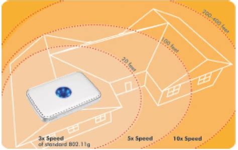 NETGEAR WPN111 RangeMax Wireless USB 2 0 Adapter Specifications And Datasheet
