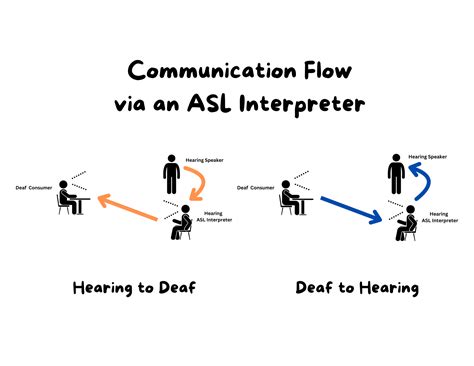 What Is An Asl Interpreter Sound For Light What Is An Asl Interpreter Sound For Light