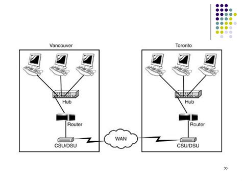 05 networking components and devices ppt