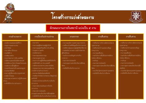 โครงสร้างหน่วยงาน สถานีตำรวจภูธรโพธิ์กลาง