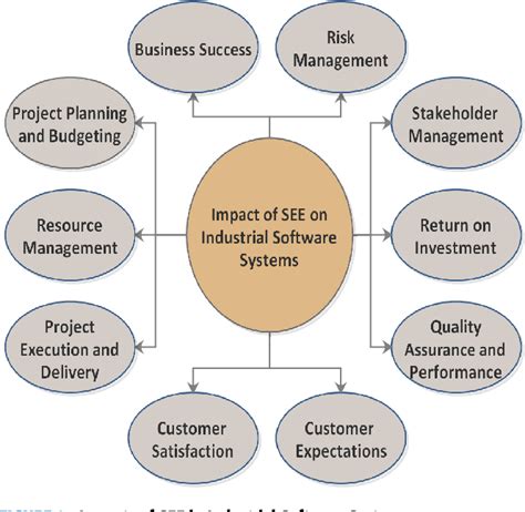 Figure 1 From Effective Software Effort Estimation Leveraging Machine