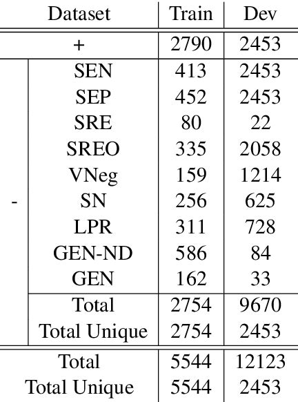 Bionli Generating A Biomedical Nli Dataset Using Lexico Semantic
