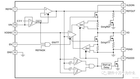 fpga ddrx的vtt电源设计要点 vtt电压走线要点 csdn博客