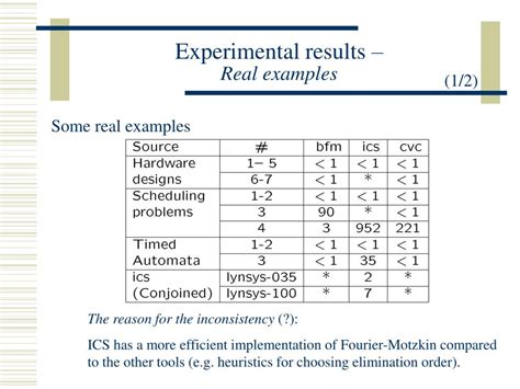 Ppt On Solving Presburger And Linear Arithmetic With Sat Powerpoint Presentation Id1486687