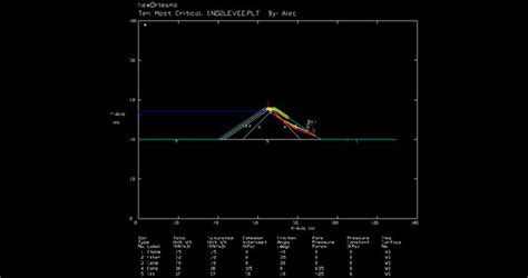 Slope Stability Analysis Spreadsheet Spreadsheet Analysis Stability