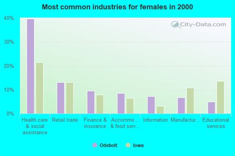 Odebolt Iowa Ia 51458 Profile Population Maps Real Estate