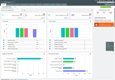 Manageengine Admanager Plus Reviews Prices And Features Appvizer