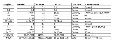 Excel 365 Vba For Hours And Minutes Format Stack Overflow