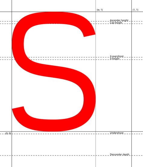 nibble stew metafont inspired font design using nonlinear constraint
