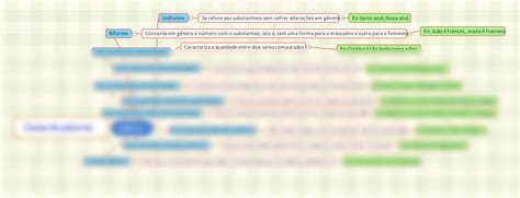 SOLUTION: Mapas Mentais - Classes de Palavras - Studypool