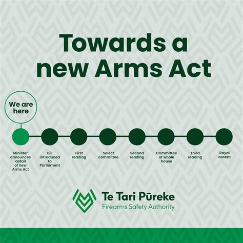 Firearms Safety Authority Nz