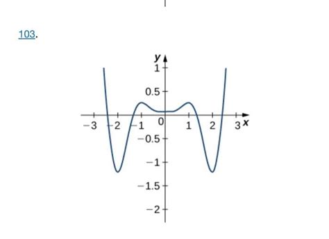solved find where the local and absolute maxima and minima