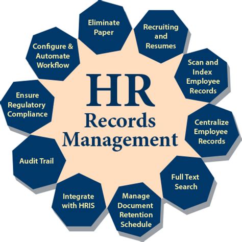 Medical Record Storage In Canada Document Scanning Services Canada Record Solutions HR